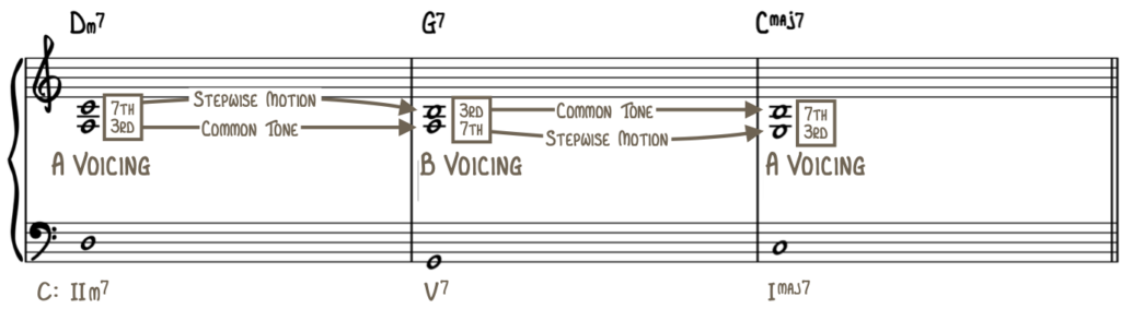 The Ultimate Beginner Jazz Chord Exercise - Piano With Jonny