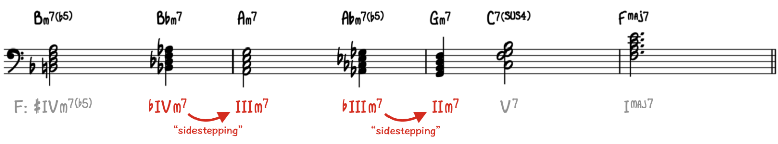 Play Christmas Time Is Here - Beautiful Jazz Piano - Piano With Jonny