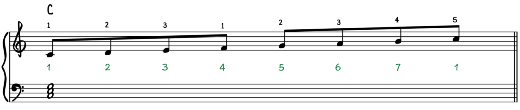 5 Scales to Improvise on Major Chords - Piano With Jonny