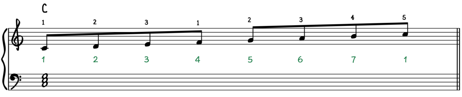 5 Scales to Improvise on Major Chords - Piano With Jonny