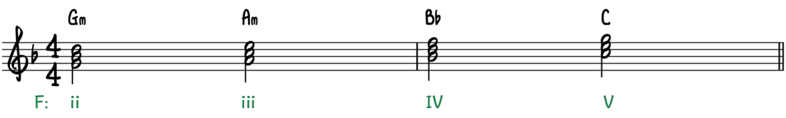 Transform Your Piano Chords with the Shape Shifter - Piano With Jonny