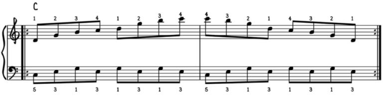 5 Scales to Improvise on Major Chords - Piano With Jonny
