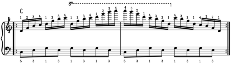 5 Scales to Improvise on Major Chords - Piano With Jonny
