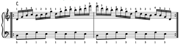 5 Scales to Improvise on Major Chords - Piano With Jonny