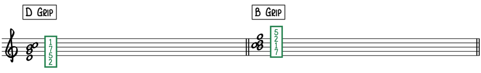 5 Scales to Improvise on Major Chords - Piano With Jonny