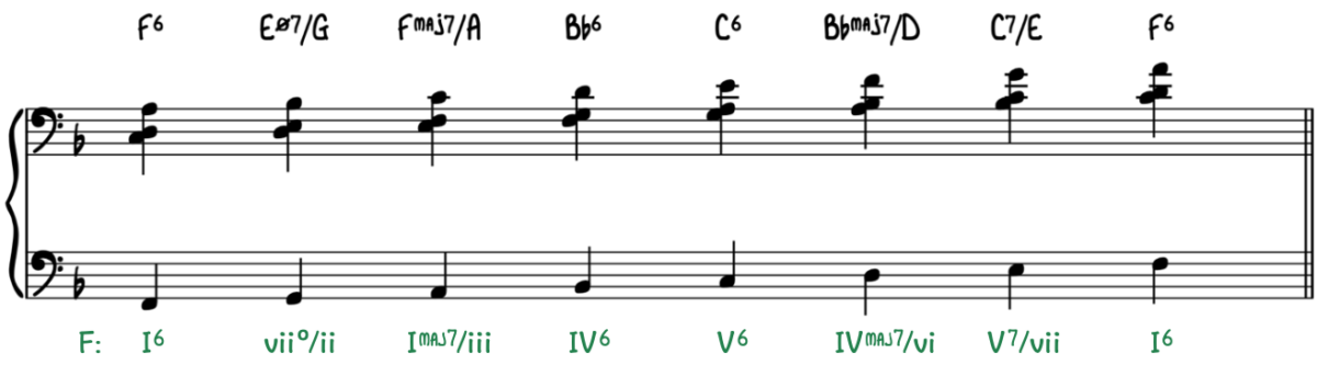 Transform Your Piano Chords with the Shape Shifter - Piano With Jonny