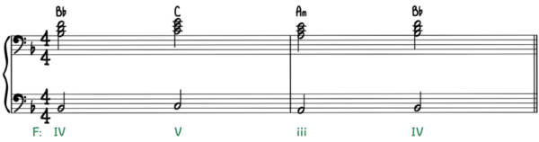 Transform Your Piano Chords with the Shape Shifter - Piano With Jonny