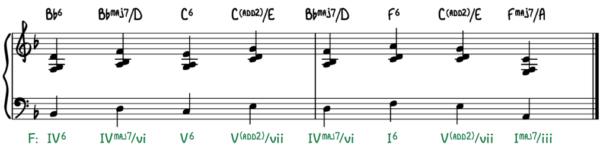 Transform Your Piano Chords with the Shape Shifter - Piano With Jonny