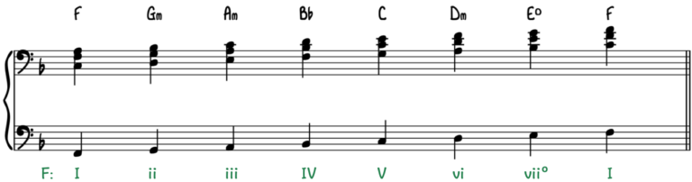 Transform Your Piano Chords with the Shape Shifter - Piano With Jonny