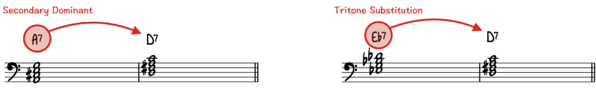 Play Christmas Time Is Here - Beautiful Jazz Piano - Piano With Jonny