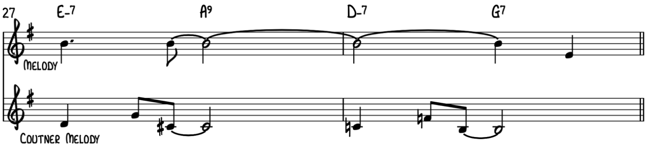 7 Techniques to Spice Up a Jazz Melody - Piano With Jonny