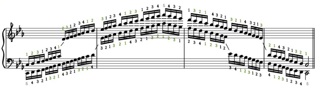 C Natural Minor Scale - The Complete Guide - Piano With Jonny