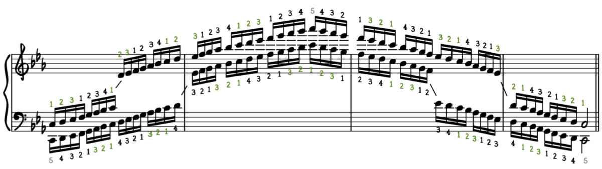 C Natural Minor Scale - The Complete Guide - Piano With Jonny