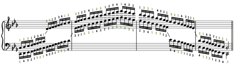C Natural Minor Scale - The Complete Guide - Piano With Jonny