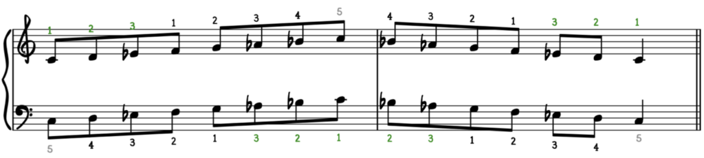 C Natural Minor Scale - The Complete Guide - Piano With Jonny