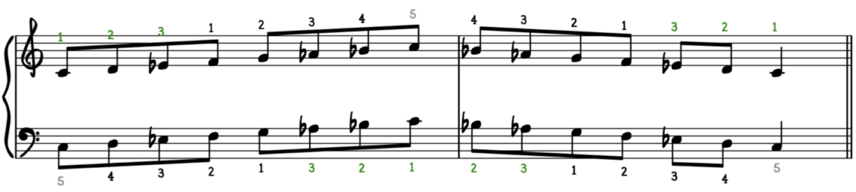 C Natural Minor Scale - The Complete Guide - Piano With Jonny