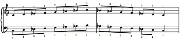 C Natural Minor Scale - The Complete Guide - Piano With Jonny