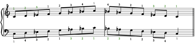 C Natural Minor Scale - The Complete Guide - Piano With Jonny