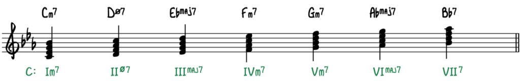 C Natural Minor Scale - The Complete Guide - Piano With Jonny