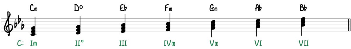 C Natural Minor Scale - The Complete Guide - Piano With Jonny