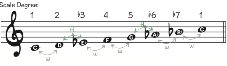 C Natural Minor Scale - The Complete Guide - Piano With Jonny