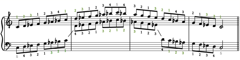 C Natural Minor Scale - The Complete Guide - Piano With Jonny