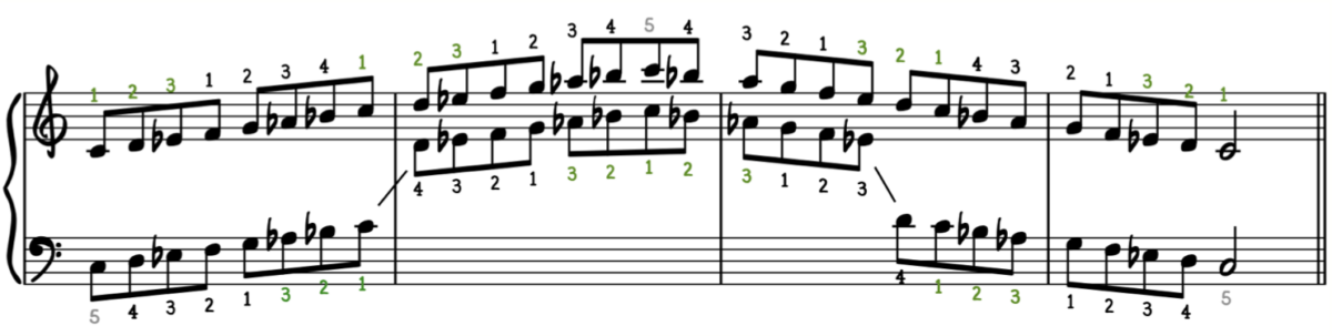 C Natural Minor Scale - The Complete Guide - Piano With Jonny