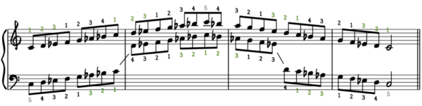 C Natural Minor Scale - The Complete Guide - Piano With Jonny
