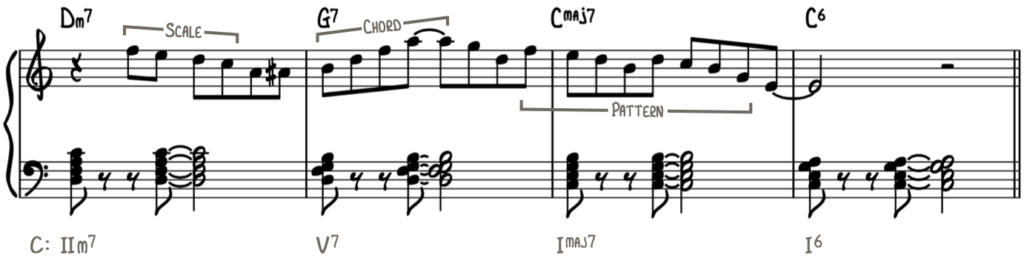 3 Jazz Exercises to Practice Every Day - Piano With Jonny