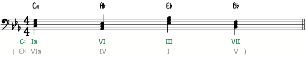 C Natural Minor Scale - The Complete Guide - Piano With Jonny