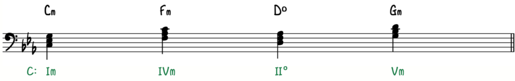 C Natural Minor Scale - The Complete Guide - Piano With Jonny