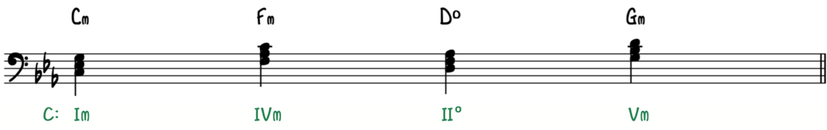 C Natural Minor Scale - The Complete Guide - Piano With Jonny