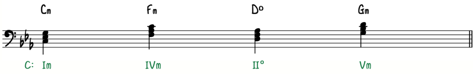 C Natural Minor Scale - The Complete Guide - Piano With Jonny