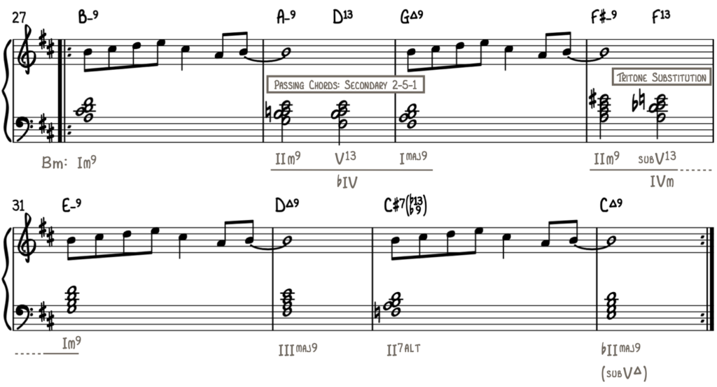 "The Lick" Jazz Meme: The Complete Guide - Piano With Jonny