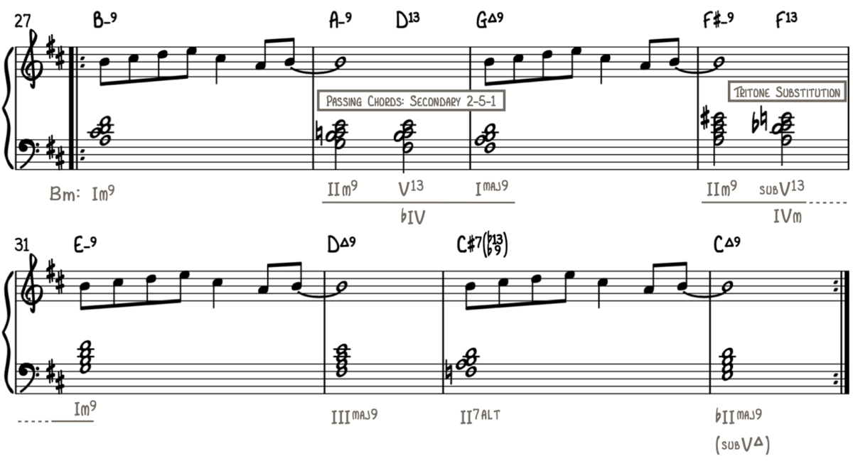 "The Lick" Jazz Meme: The Complete Guide - Piano With Jonny