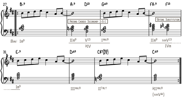 "The Lick" Jazz Meme: The Complete Guide - Piano With Jonny
