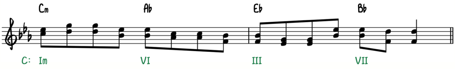 C Natural Minor Scale - The Complete Guide - Piano With Jonny