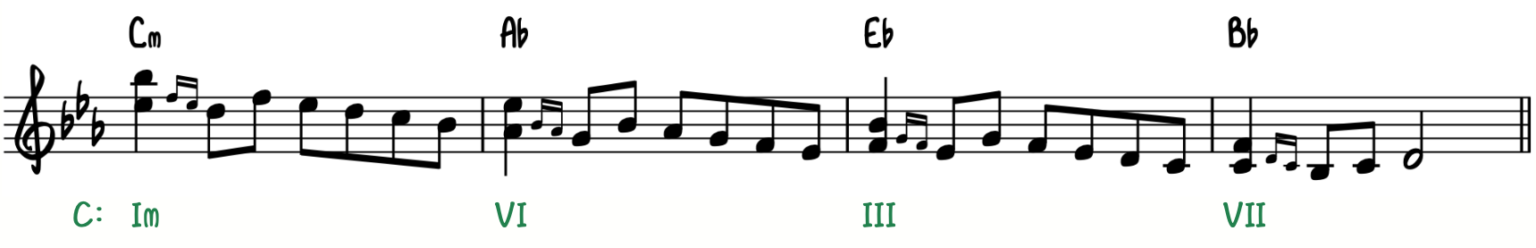 C Natural Minor Scale - The Complete Guide - Piano With Jonny