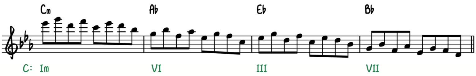 C Natural Minor Scale - The Complete Guide - Piano With Jonny