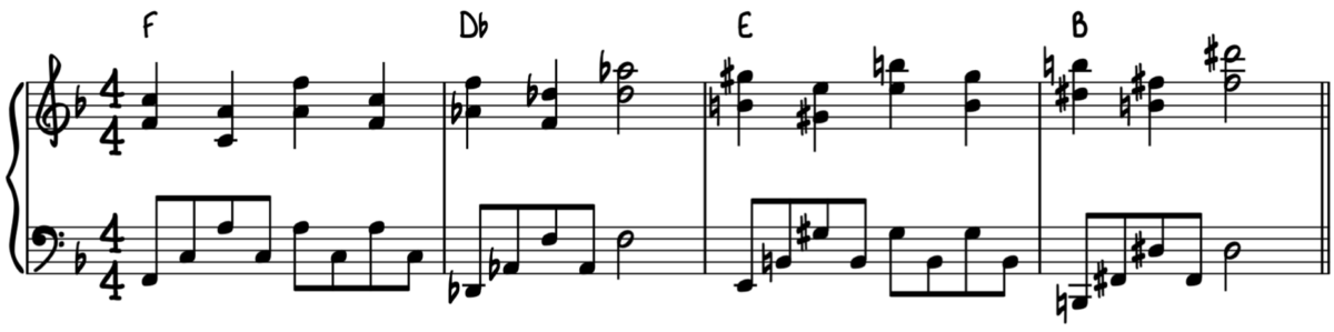 Cinematic Chords—The Ultimate Guide - Piano With Jonny