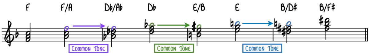 Cinematic Chords—The Ultimate Guide - Piano With Jonny