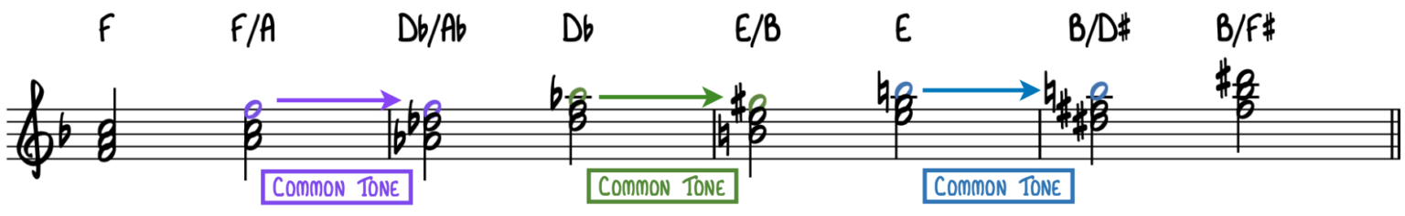Cinematic Chords—The Ultimate Guide - Piano With Jonny