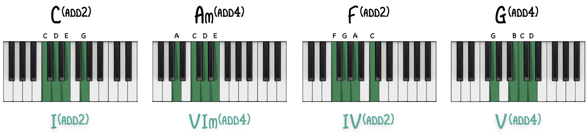Play Heart and Soul on Piano—Beginner to Pro - Piano With Jonny