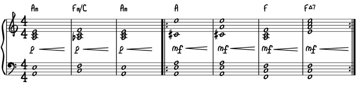 Cinematic Chords—The Ultimate Guide - Piano With Jonny