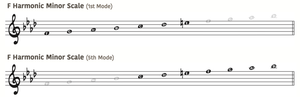 Phrygian Dominant Scale: The Ultimate Guide - Piano With Jonny