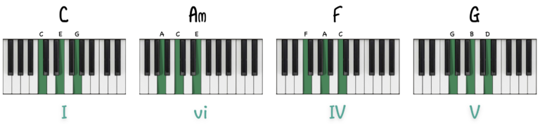 Play Heart and Soul on Piano—Beginner to Pro - Piano With Jonny
