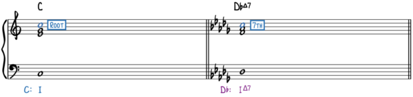 Music Modulation—5 Essential Techniques - Piano With Jonny