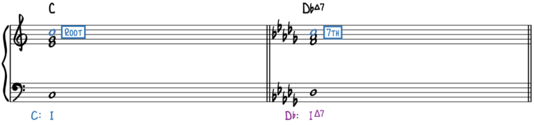 Music Modulation—5 Essential Techniques - Piano With Jonny