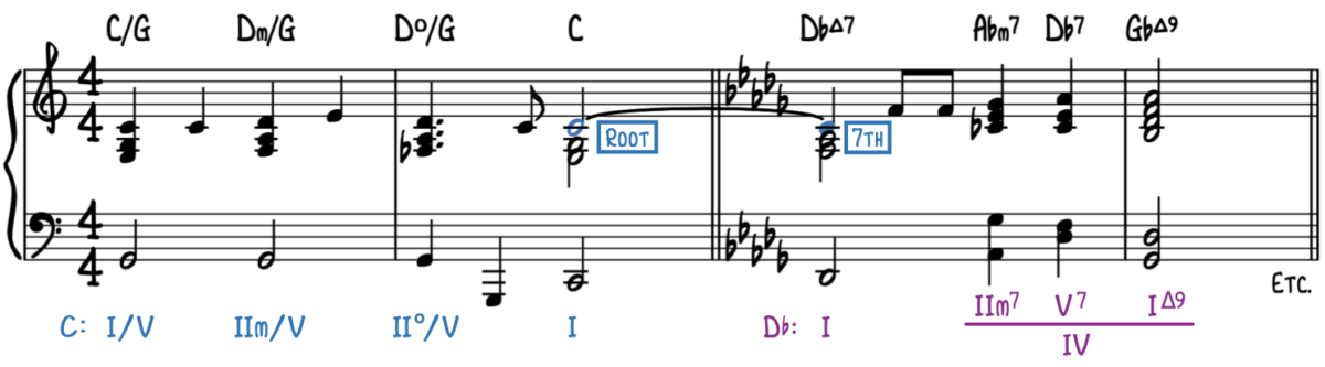 Music Modulation—5 Essential Techniques - Piano With Jonny