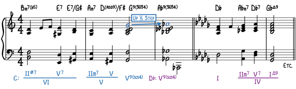 Music Modulation—5 Essential Techniques - Piano With Jonny